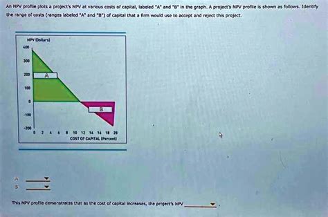 HWLPPP An NPV Profile Plots A Project S NPV At Various Costs Of Capital Labeled A And B On The