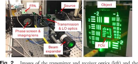 Figure 2 From Demonstration Of Single Shot Digital Holography Using A