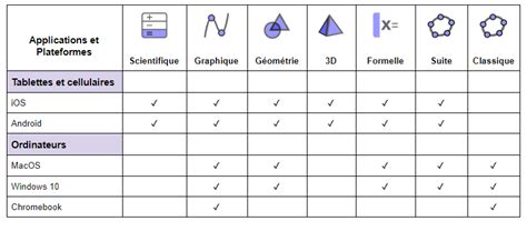 Le Mode Examen Centre Daide