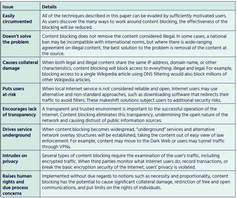 an overview of internet content blocking r internetaccess