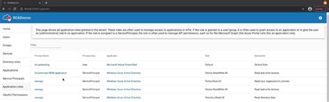 Authenticated Information Gathering Automated Azure Active Directory