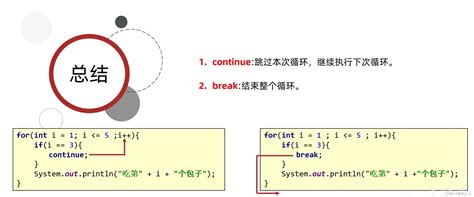 Java黑马程序员学习day2黑马程序员java Day02作业 Csdn博客