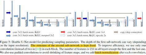 Iccv2019论文阅读 Efficient Segmentation Learning Downsampling Near Semantic Boundaries