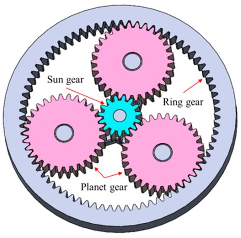 Axioms Free Full Text A Novel Multi Objective Dynamic Reliability Optimization Approach For