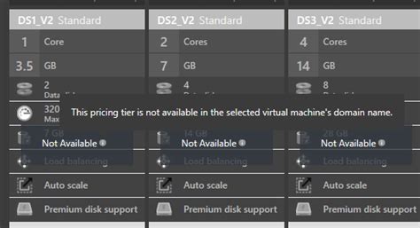 Virtual Machines Azure Resize Vm To Premium Storage Server Fault