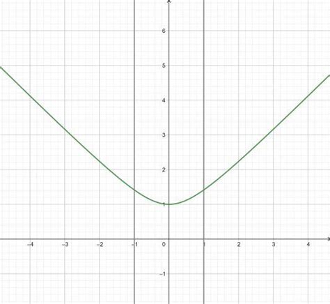 use the properties of integrals to verify each inequality wi quizlet