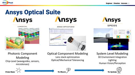 Ansys Fluent Meshing Watertight And Fault Tolerant Workflows