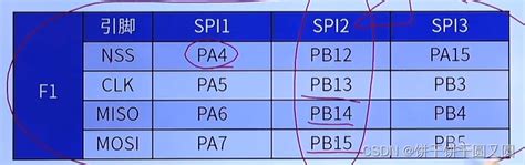 Stm32 Spi Csdn博客