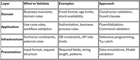 from iactionresult to typedresults a modern approach to asp core