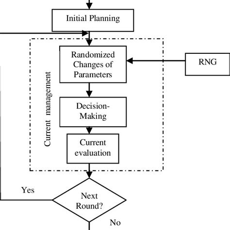 generalized algorithm download scientific diagram