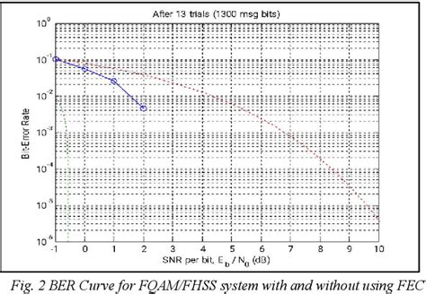 figure 2 from frequency hop spread spectrum employing frequency and