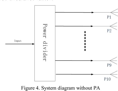 Figure 4 From A Linearization Method For Phased Array Antenna Based On