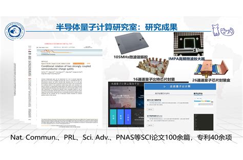 Cas Key Laboratory Of Quantum Information Ustc