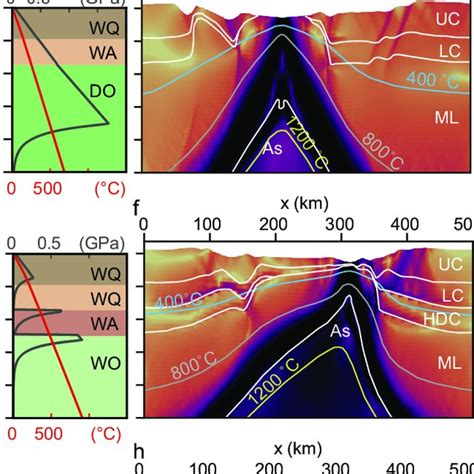 Decompression Melt Calculation Decompression Melting Generated During Download Scientific