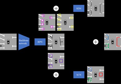 Overall Architecture Of The Two Stage Method Utilizing Region Specific Download Scientific