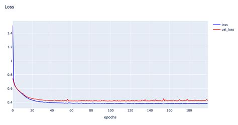 การ Deploy Machine Learning Model บน Production ด้วย Fastapi Uvicorn