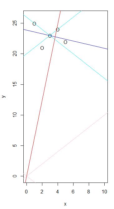 Statistics Why Doesnt The Linear Regression Preserve The Standard Deviation Mathematics