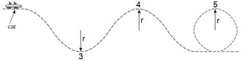 Solved Draw Free Body Diagram FBD At Position And Chegg