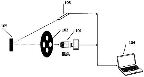 Temperature Measurement Method And System Eureka Patsnap