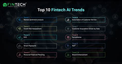 Dr Pooja Choudhary On Linkedin Fintech Blockchain Finance Bitcoin Money Banking Trading…