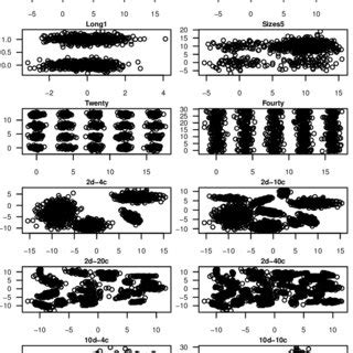 The Synthetic Data Clustering Problem Instances Used In The Experiments Download Scientific