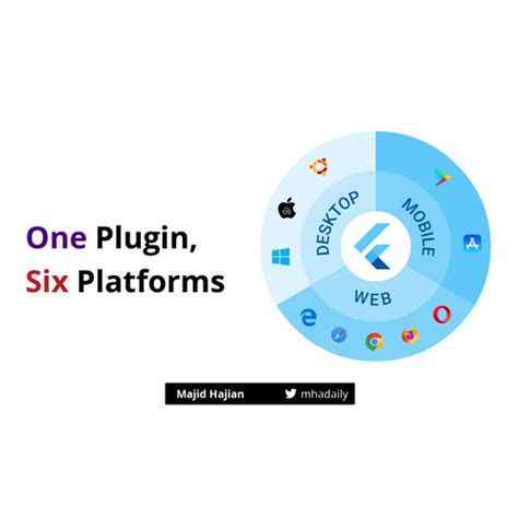 Strategic Domain Driven Design For Improving Flutter Architecture