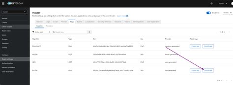 Keycloak As Saml Idp For Sso Psono Documentation