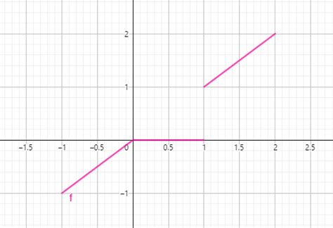 recall that [x] denotes the greatest integer less than or eq quizlet