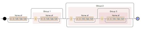 Regex I Am Not Sure If I Am Interpreting This Regular Expression Correctly Stack Overflow