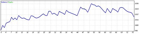 Expert Macd Histo Trading Algorithms General Mql5 Programming Forum