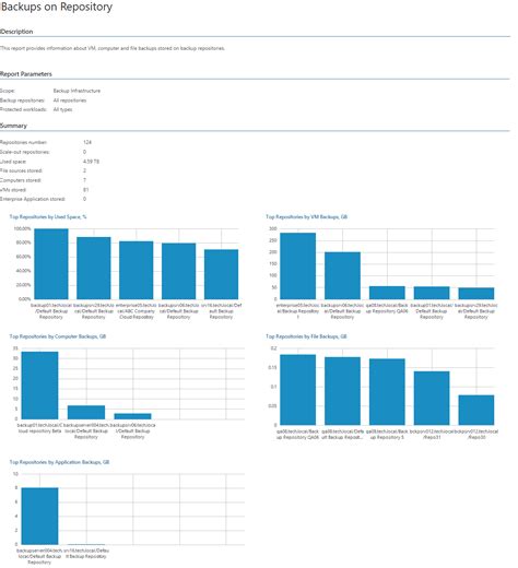backups on repository veeam one reporting guide