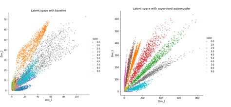Latent Space Visualization On A Multiclass Classification Problem Latent Space Visualization On A Multiclass Classification Problem
