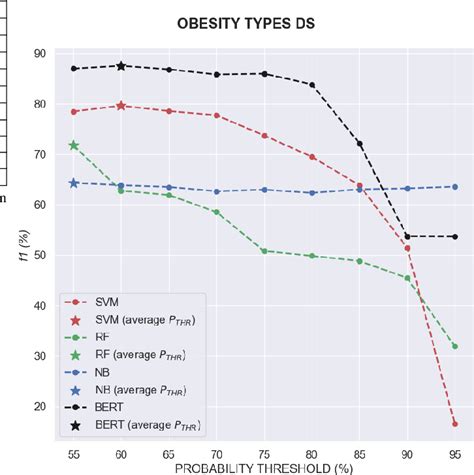 Figure 3 From A Hybrid Method For Clinical Text Classification Based On Confident Predictions