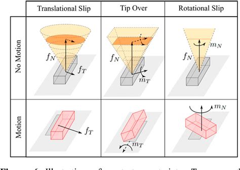 Figure From Constraint Consistent Task Oriented Whole Body Robot Formulation Task Posture