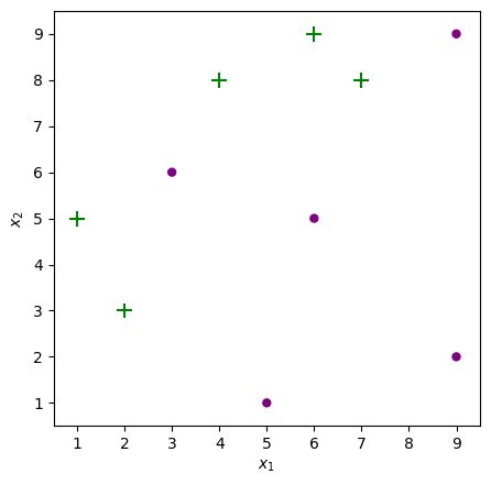 Introduction To AdaBoost For Absolute Beginners Analytics Vidhya