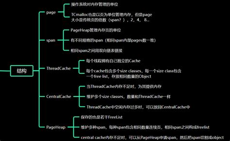 Tcmalloc 七块蛋糕 博客园