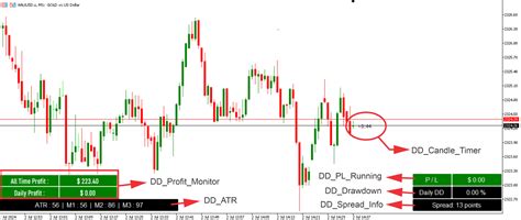 Dagangduit Daily Drawdown Mt5 Buy Trading Indicator For Metatrader 5