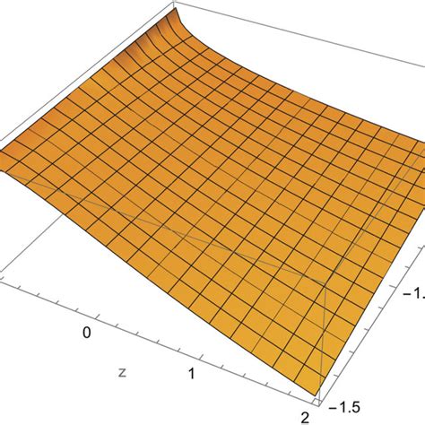 The Plot Of Deceleration Parameter Versus Z Download Scientific Diagram
