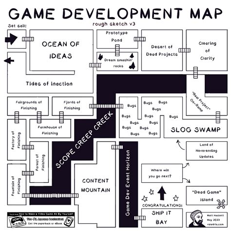 게임 개발 지도 game development map 메모