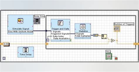 Assembling Test Software Virtually Electronic Design