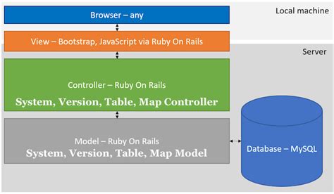Architectural Diagrams
