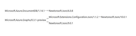 Powershell 5 Support For Graph Api · Issue 390 · Azureazure Cosmos