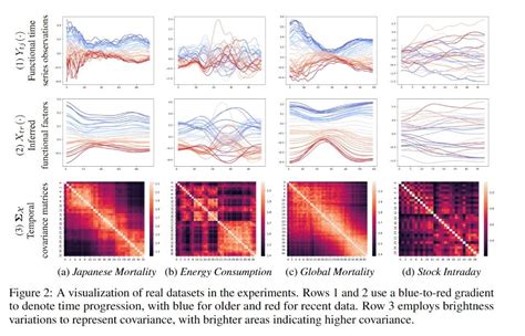 icml 2024 时间序列（time series）和时空数据（spatial temporal）论文总结【抢先版】 知乎