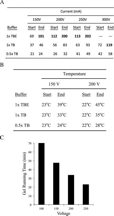 Tris Acetate Buffer Recipe Besto Blog