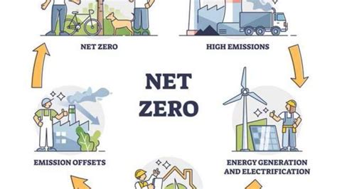 Why It Matters To Go Beyond Net Zero Plan Africa Sustainability Matters
