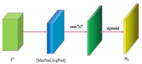 An Anchor Free Detection Algorithm For Sar Ship Targets With Deep