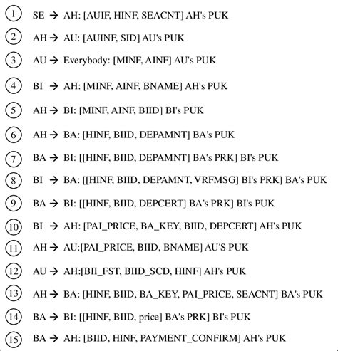 List Of Notations For SAP Download Scientific Diagram