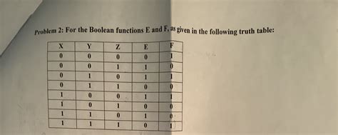 answered problem 2 for the boolean functions e and f as given in the