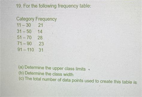 Solved For The Following Frequency Table A Determine Chegg