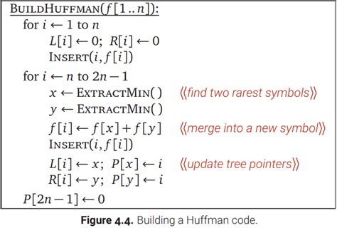 Solved The Goal Of This Exercise Is To Familiarize Ourselves Chegg